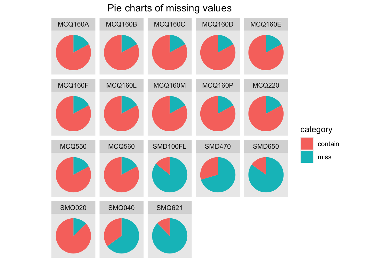 Effect of Smoking and Secondhand Smoke Exposure to Health - 2 Data